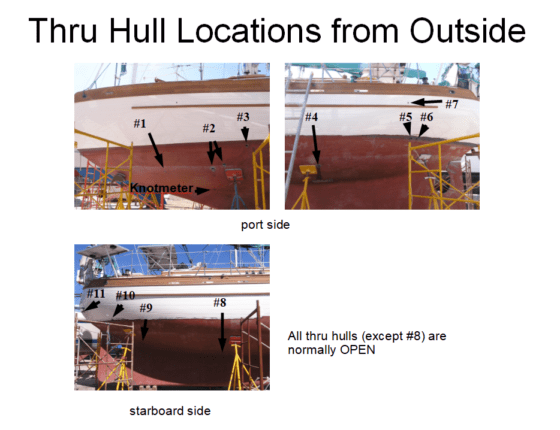 Emergency Info - The Boat Galley